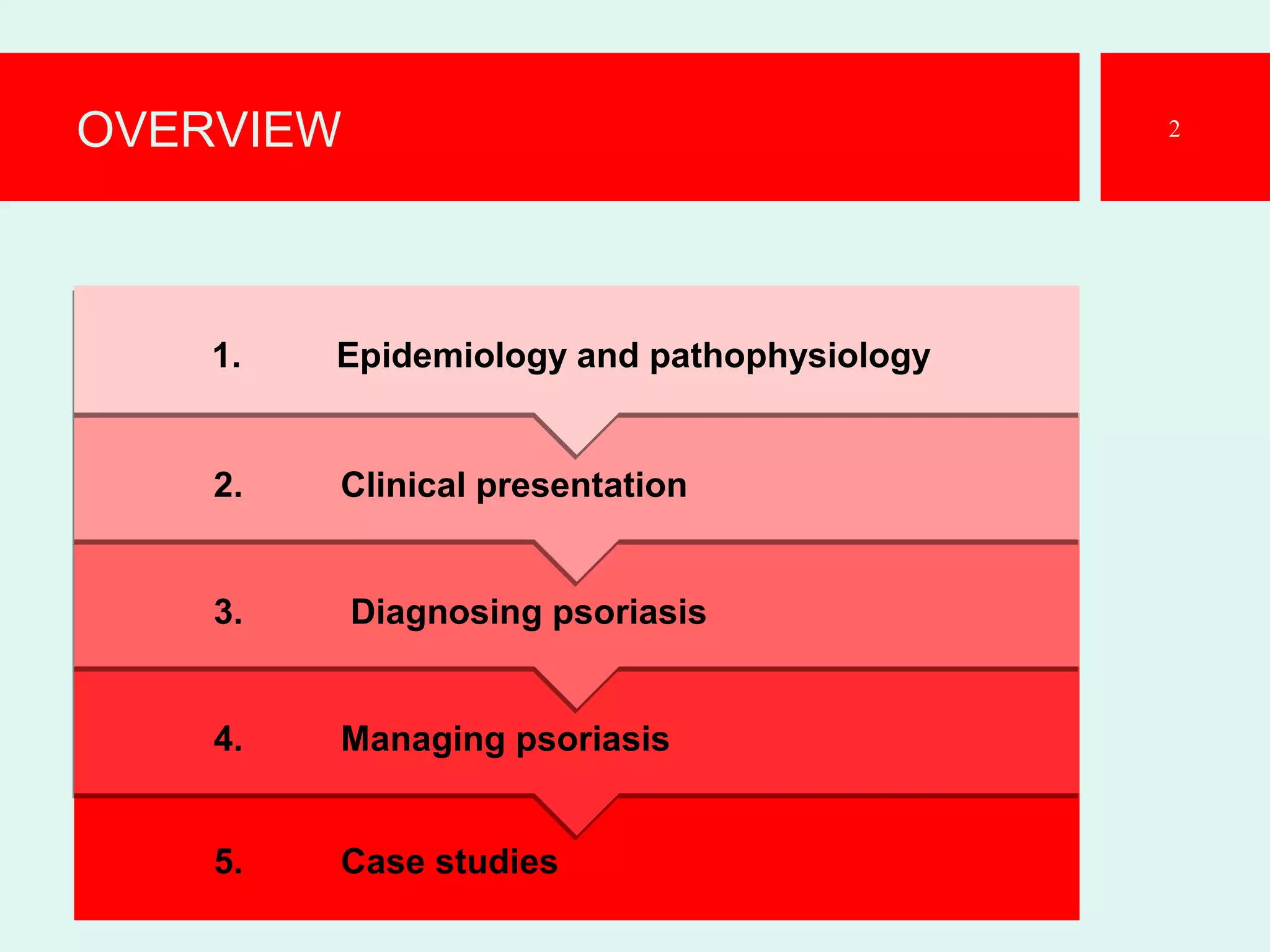 Psoriasis-The best Presentation | PPT