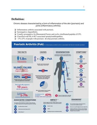 Psoriatic Arthritis Infographic