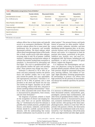 Psoriatic arthropathy | PDF