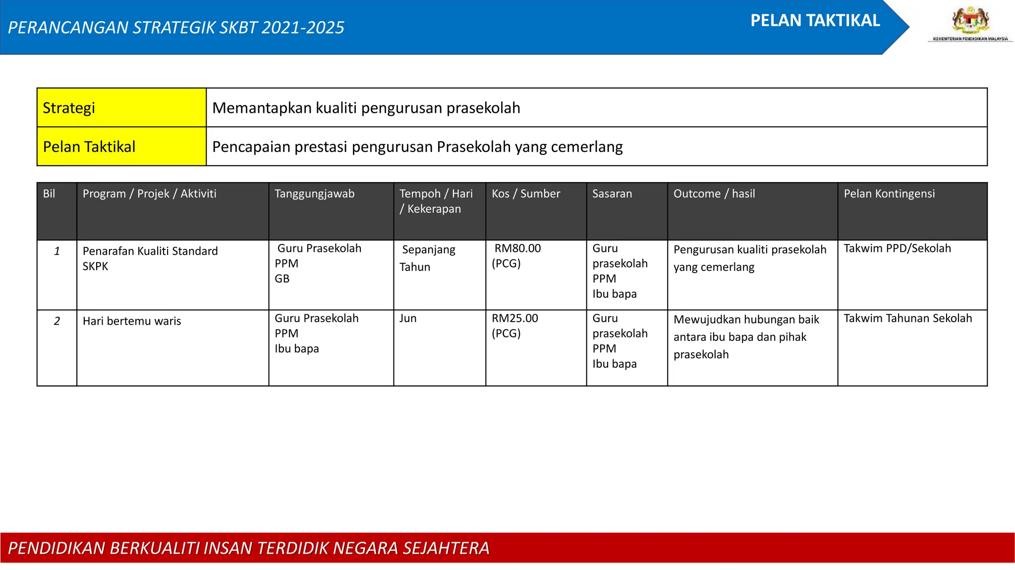 PELAN PEMBANGUNAN SK Batu Tellingai 2021-2025.pdf