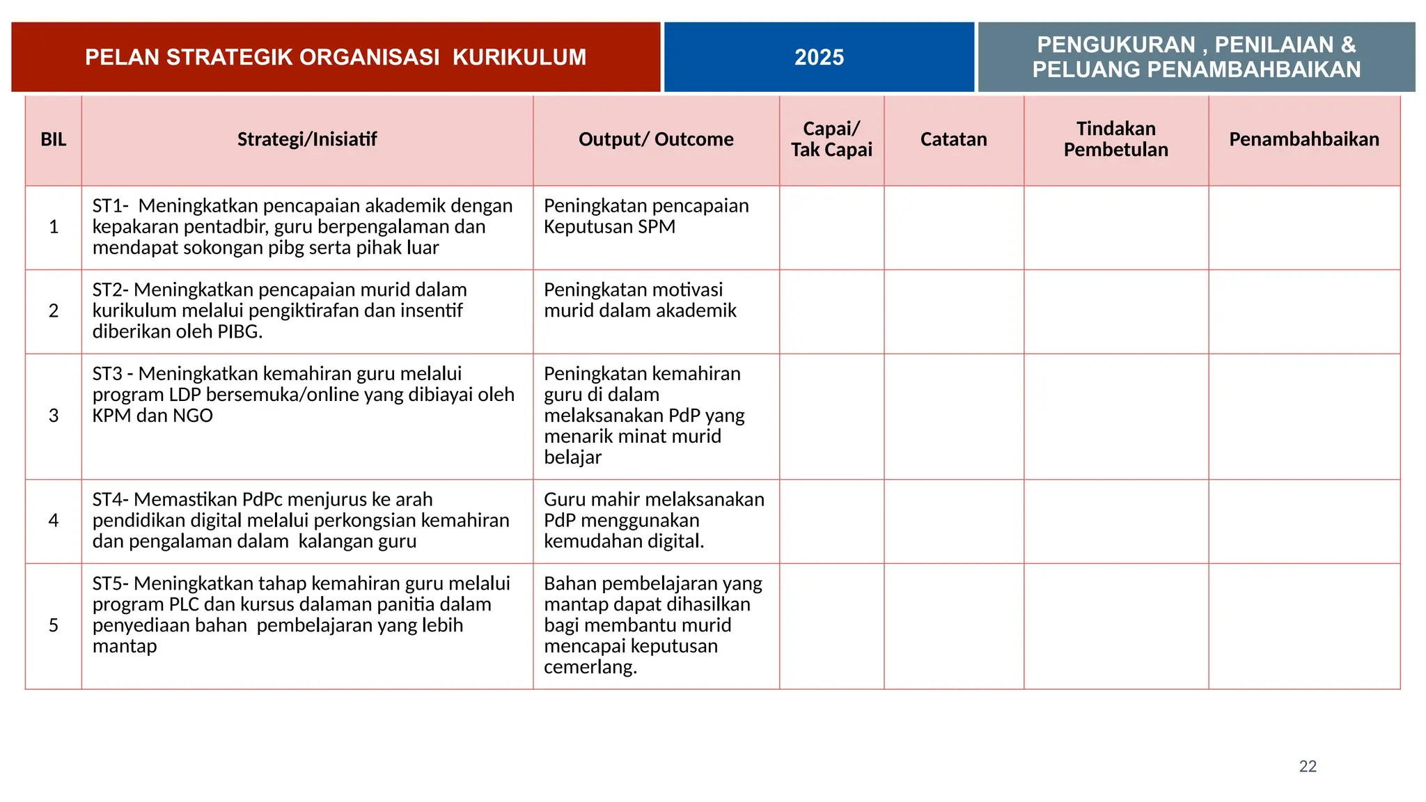 PSO CONTOH SMKBB 2025_2027 PANITIA.pptx