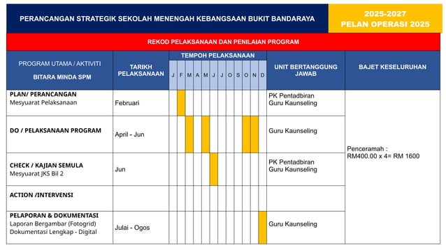 PSO CONTOH SMKBB 2025_2027 PANITIA.pptx