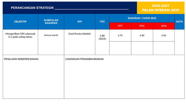 PSO CONTOH SMKBB 2025_2027 PANITIA.pptx