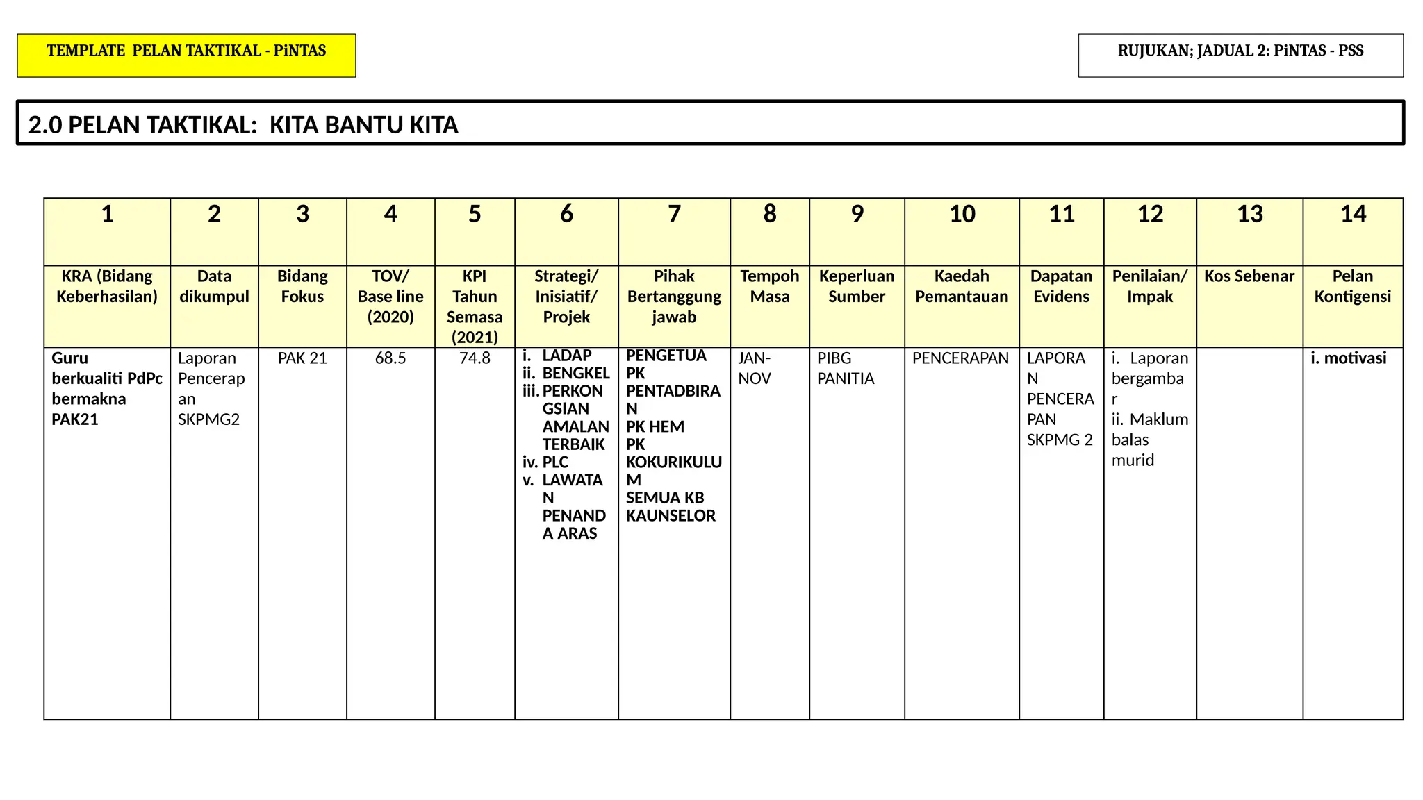 perancangan strategik dan operasi smkbt (1).pptx