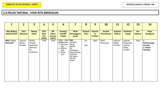 perancangan strategik dan operasi smkbt (1).pptx