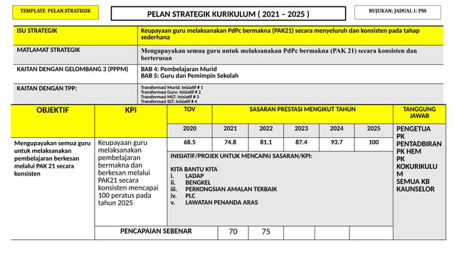 perancangan strategik dan operasi smkbt (1).pptx