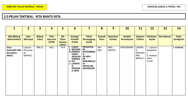 perancangan strategik dan operasi smkbt (1).pptx