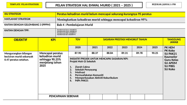 perancangan strategik dan operasi smkbt (1).pptx