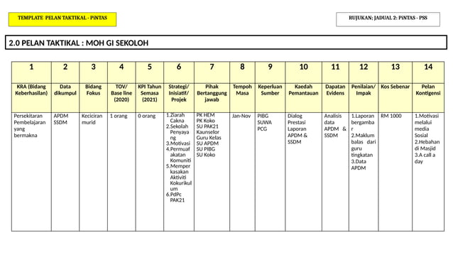 perancangan strategik dan operasi smkbt (1).pptx