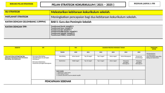 perancangan strategik dan operasi smkbt (1).pptx
