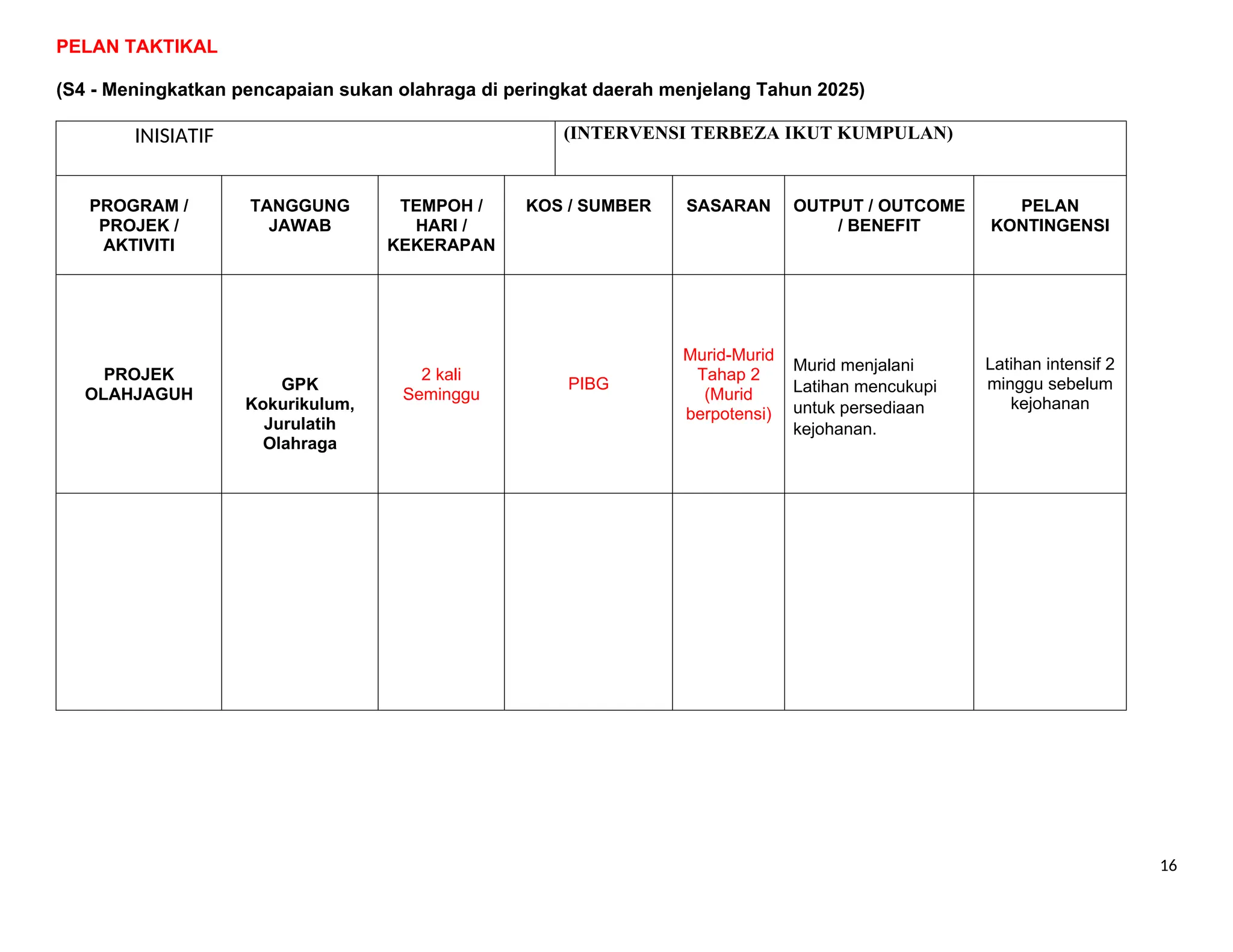 Pelan Strategik Organisasi format asal.docx