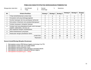 Pelan Strategik Organisasi format asal.docx