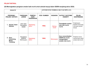 Pelan Strategik Organisasi format asal.docx