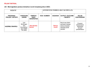 Pelan Strategik Organisasi format asal.docx