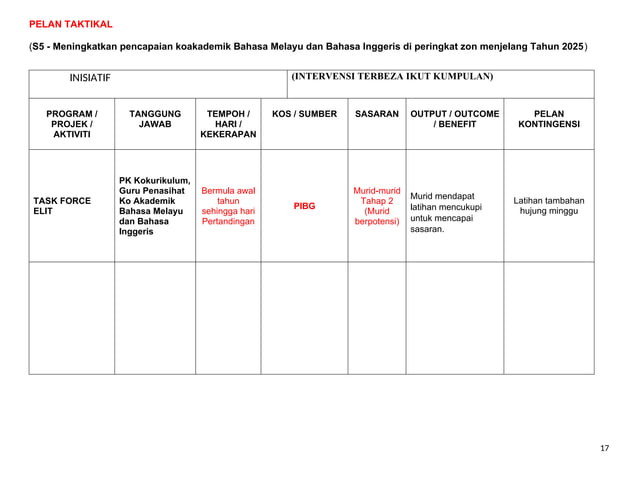 Pelan Strategik Organisasi format asal.docx