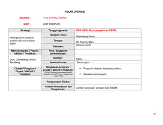 Pelan Strategik Organisasi format asal.docx