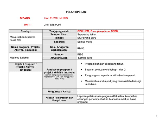 Pelan Strategik Organisasi format asal.docx