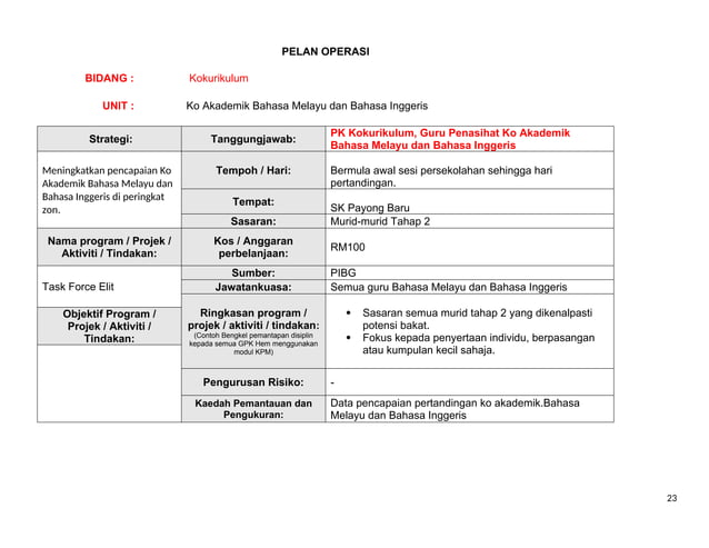 Pelan Strategik Organisasi format asal.docx
