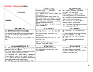Pelan Strategik Organisasi format asal.docx