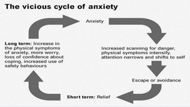 Pso Training Anxiety How To Manage It July 2015 pso-training-anxiety-how-to-manage-it-july-2015