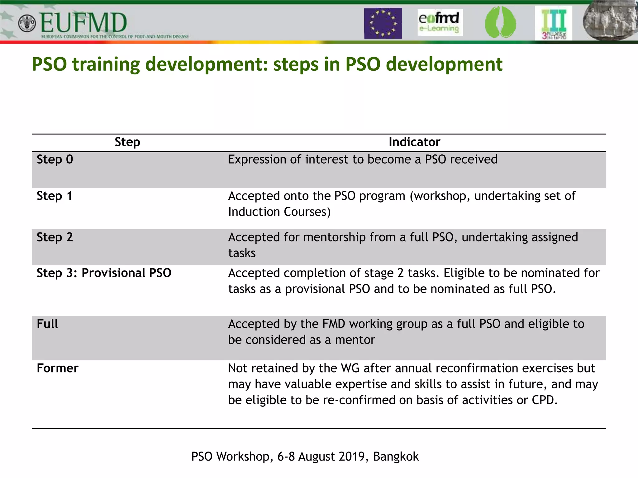PSO Workshop, Bangkok - What’s next? PSO training development - Etienne ...