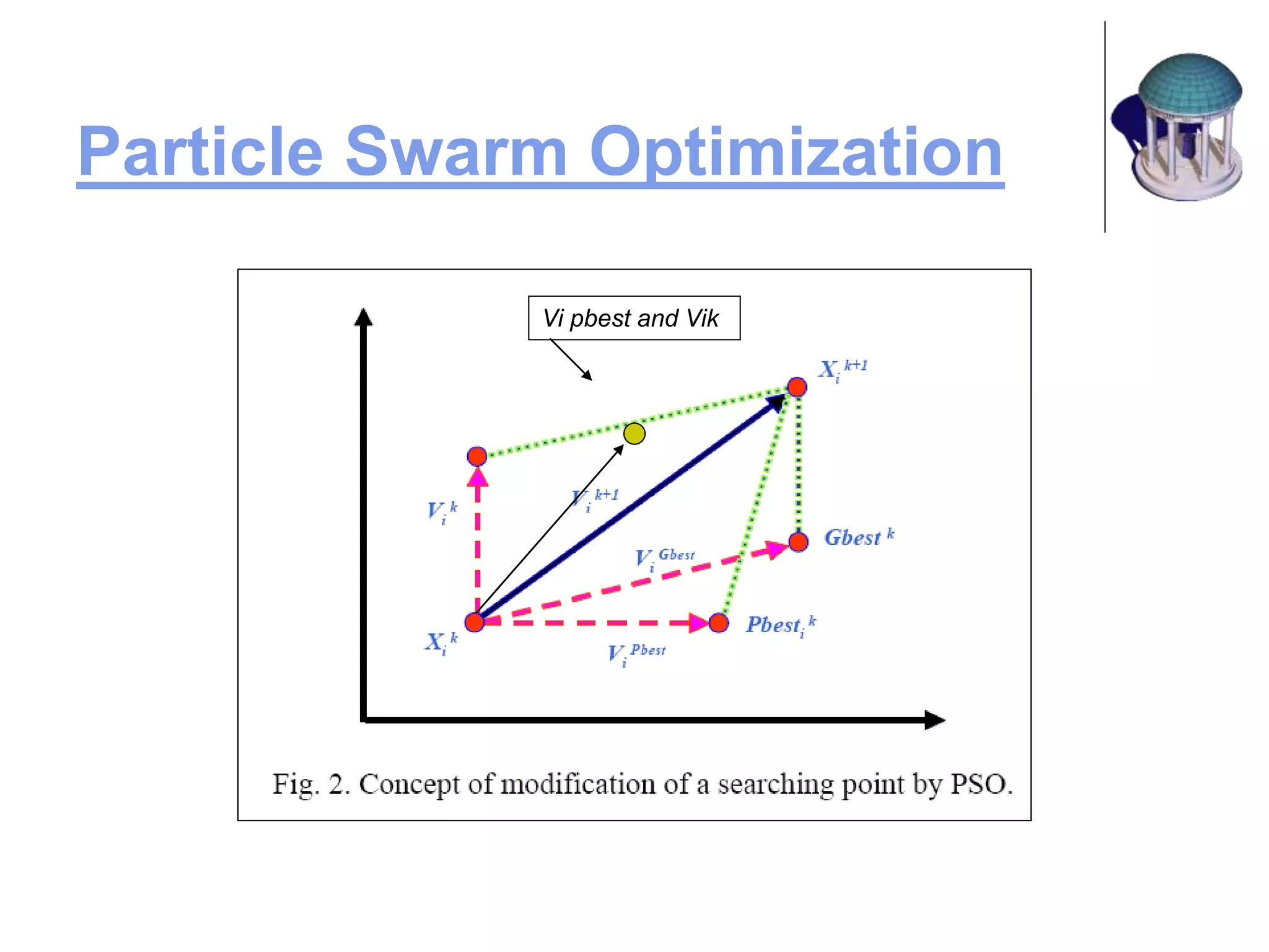 Particles Swarm Optimization | PPTX | Technology & Computing