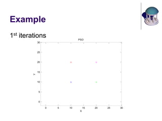 Particles Swarm Optimization | PPTX | Technology & Computing