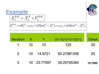 Particles Swarm Optimization | PPT