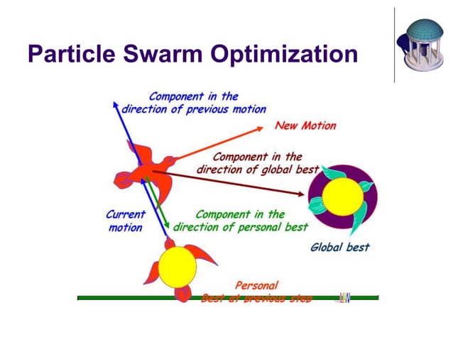Particles Swarm Optimization | PPT
