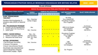 PSO UBK SBS 2024-2026.ppt dan selamat sejahtera | PPTX