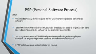 Psp Personal Software Process | PPTX