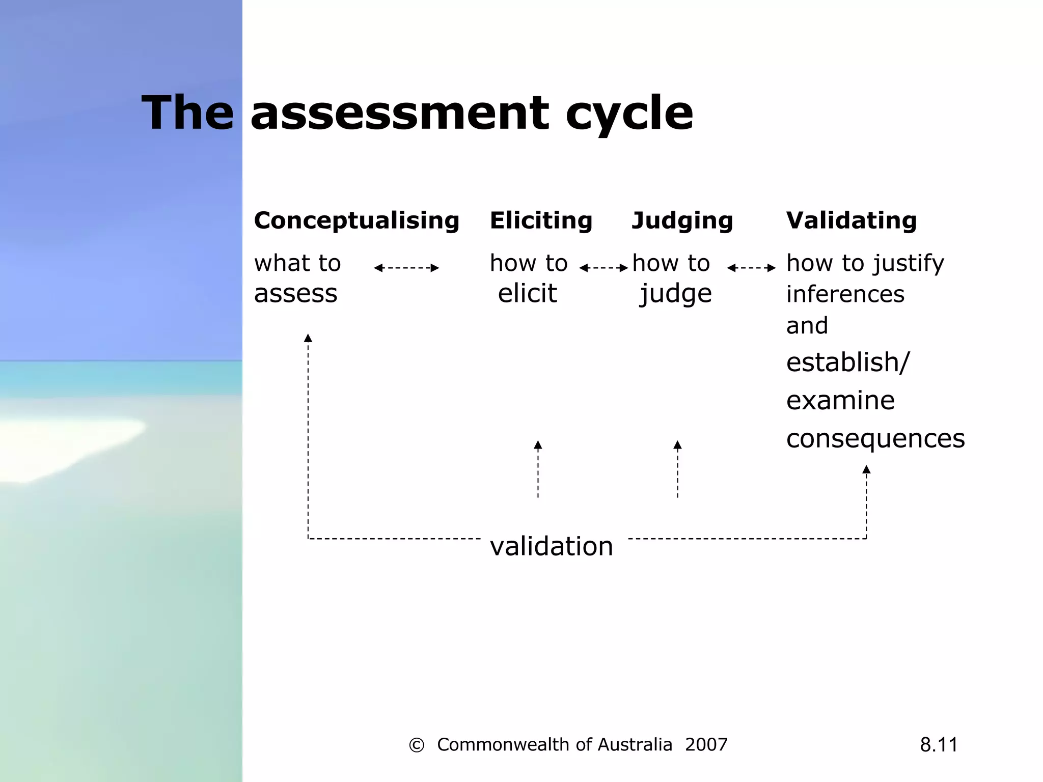 Psp Module 8 Assessment | PPT