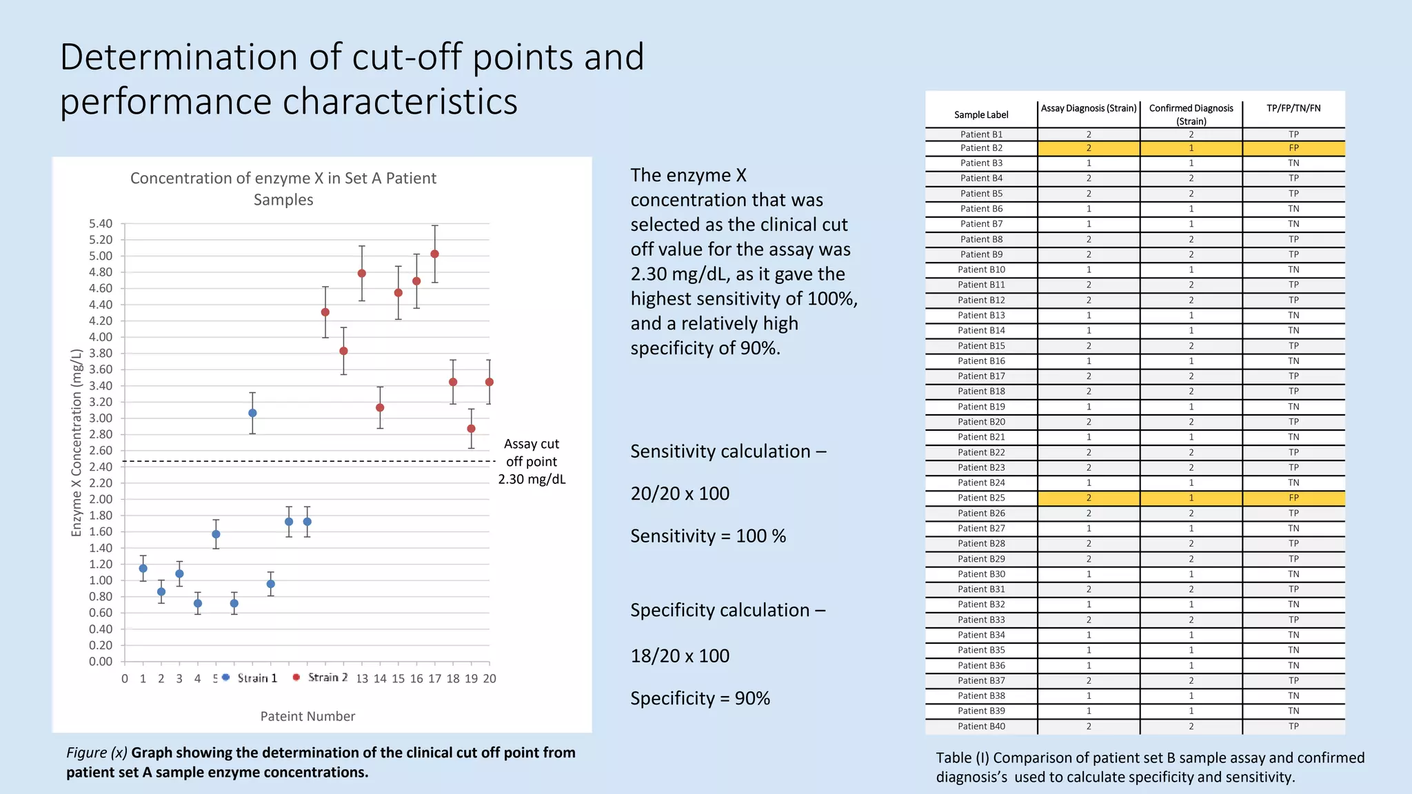 PSP2 Oral Project Presentation Slides | PPTX