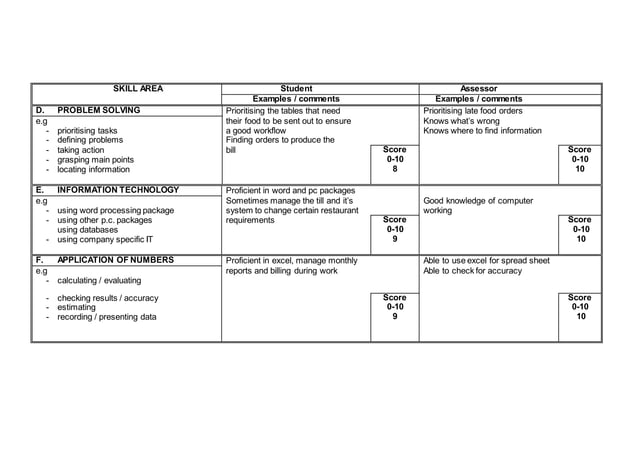 PSP3 employability assessment form .docx