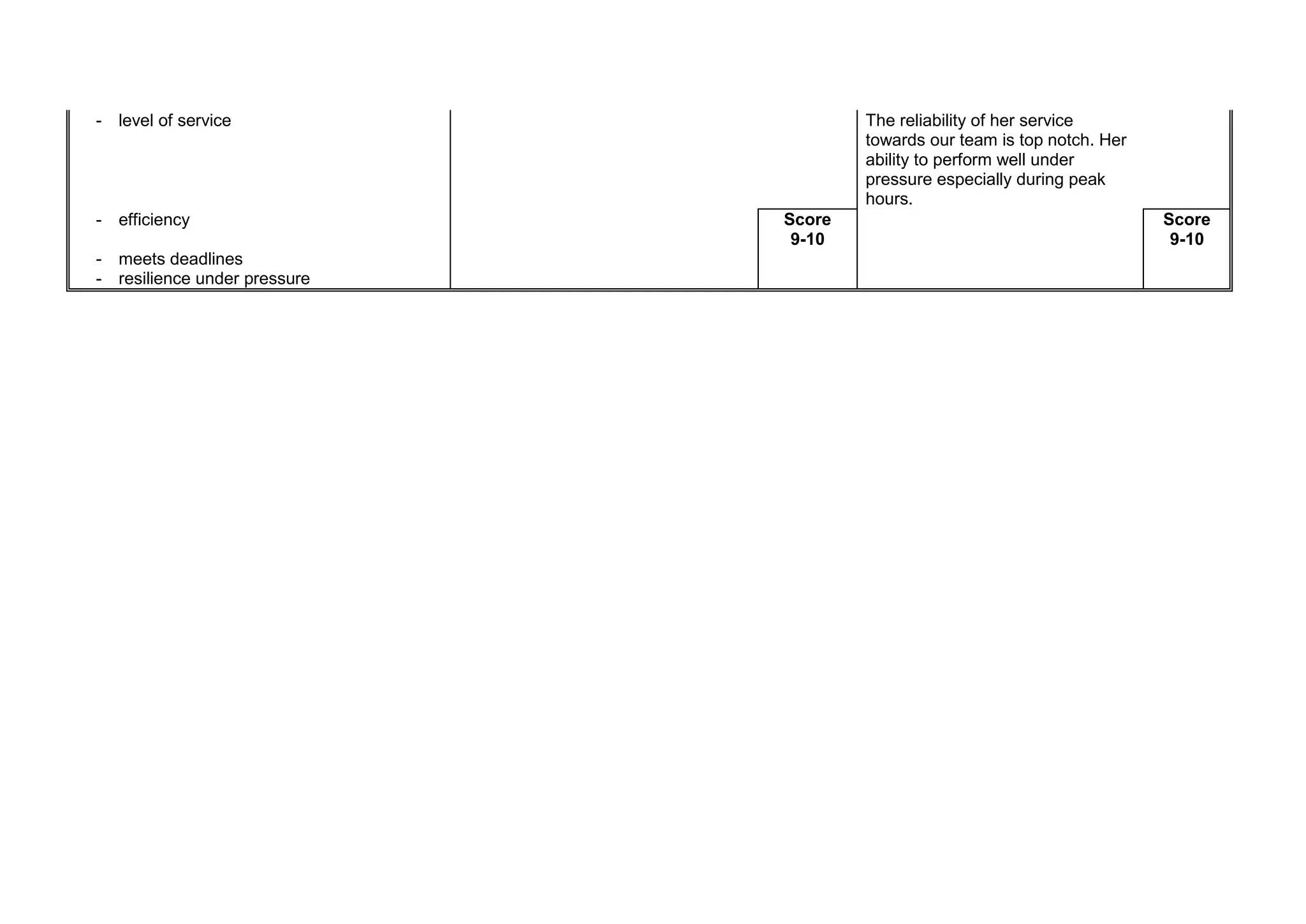 PSP3 employability assessment form CBLT.docx