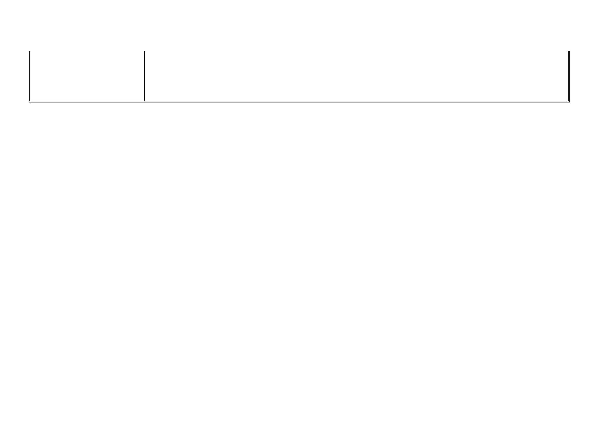 PSP3 employability assessment form CBLT.docx