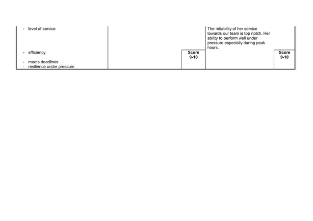 PSP3 employability assessment form CBLT.docx