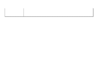 PSP3 employability assessment form CBLT.docx