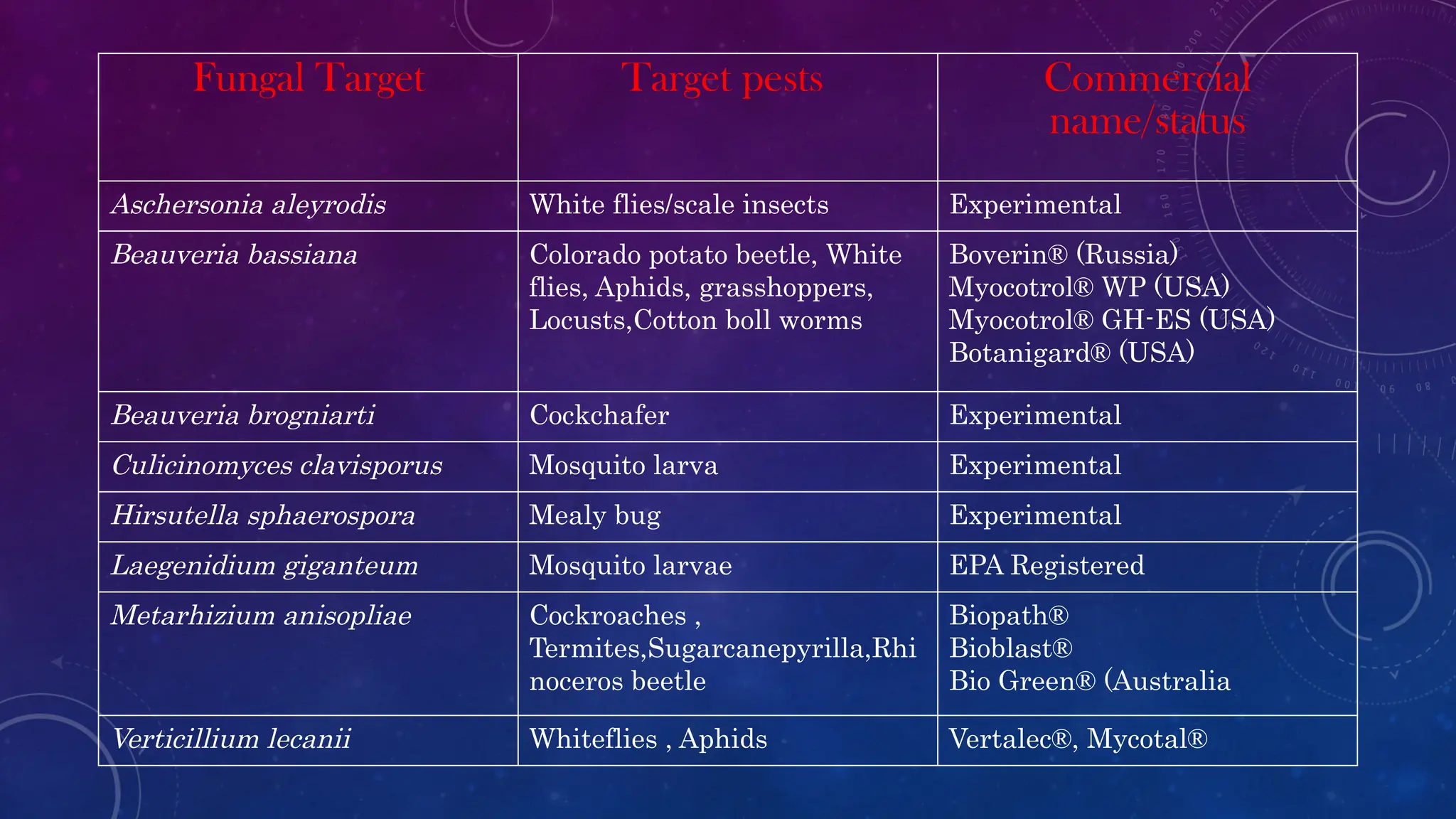 ps pandi (AEN 202).PPTX microbial control of pest | PPT
