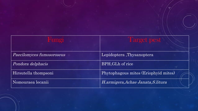 ps pandi (AEN 202).PPTX microbial control of pest | PPT