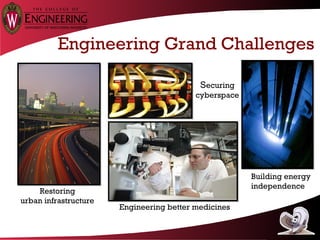 Grand Challenges in Engineering Education | PPT | Education