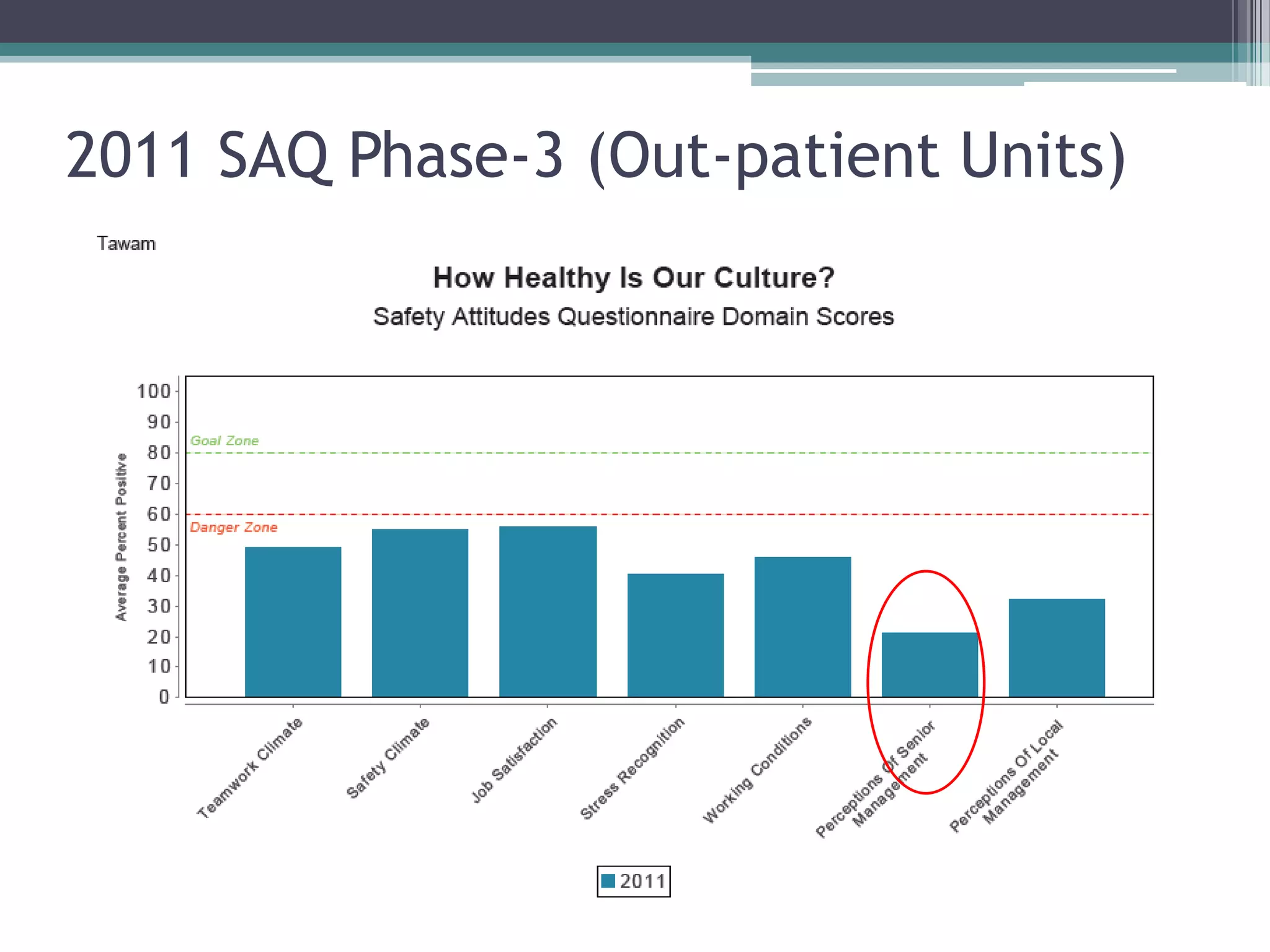 Safety Attitudes Questionnaire- a way to measure “culture of safety” | PPT