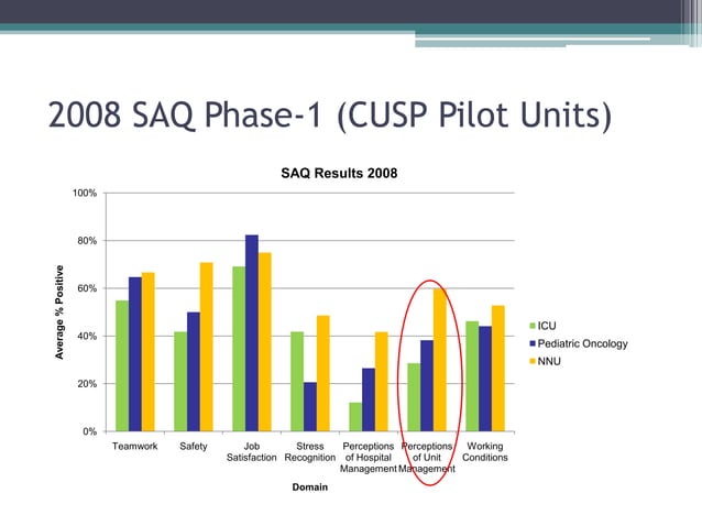 Safety Attitudes Questionnaire- a way to measure “culture of safety” | PPT