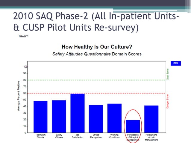 Safety Attitudes Questionnaire- a way to measure “culture of safety” | PPT