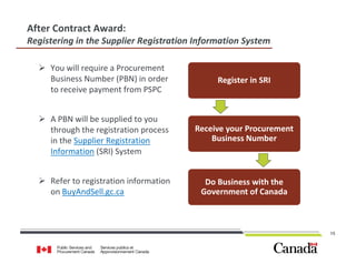 PSPC Presentation | PDF