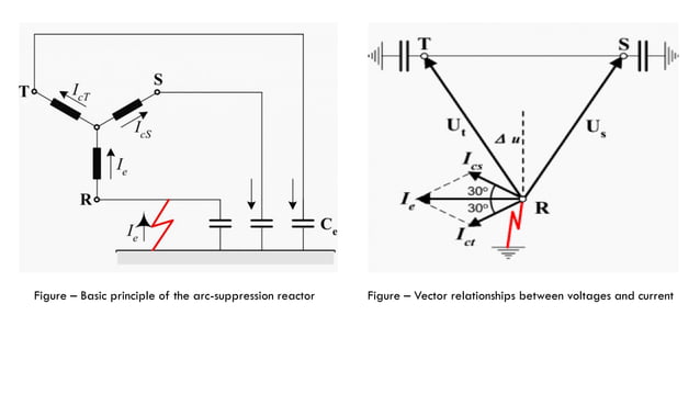 IS : 3043 -1987 CODE OF PRACTICE FOR EARTHING(REACTANCE GROUNDING ...