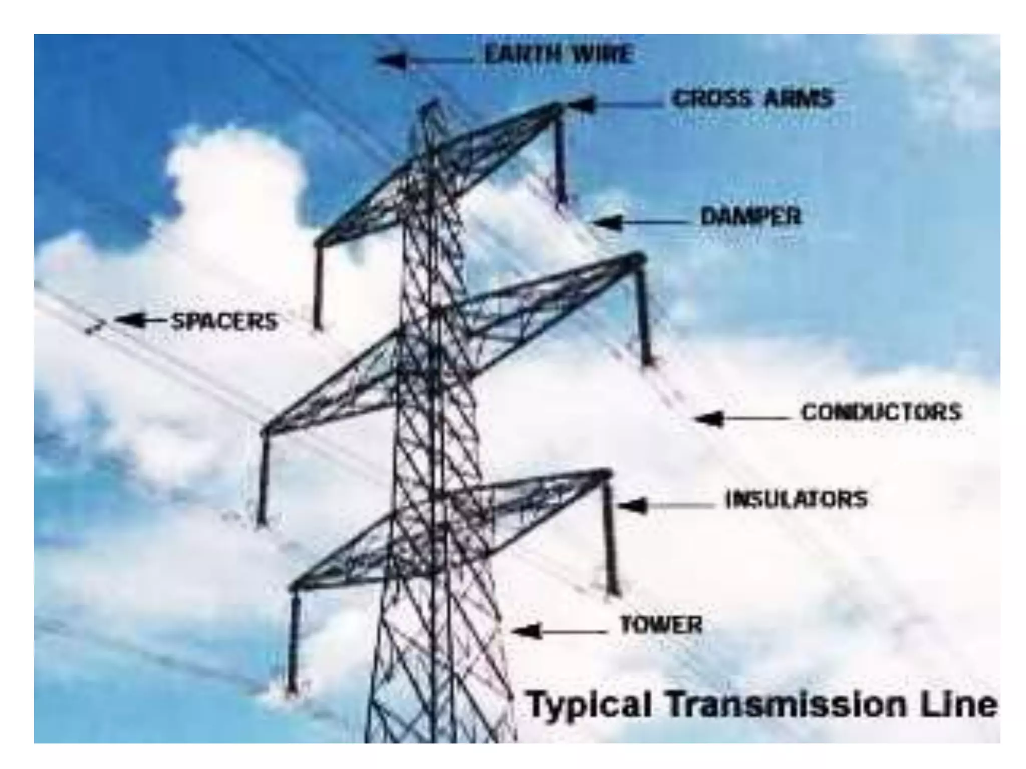 POWER SYSTEM PLANNING AND DESIGN | PPTX