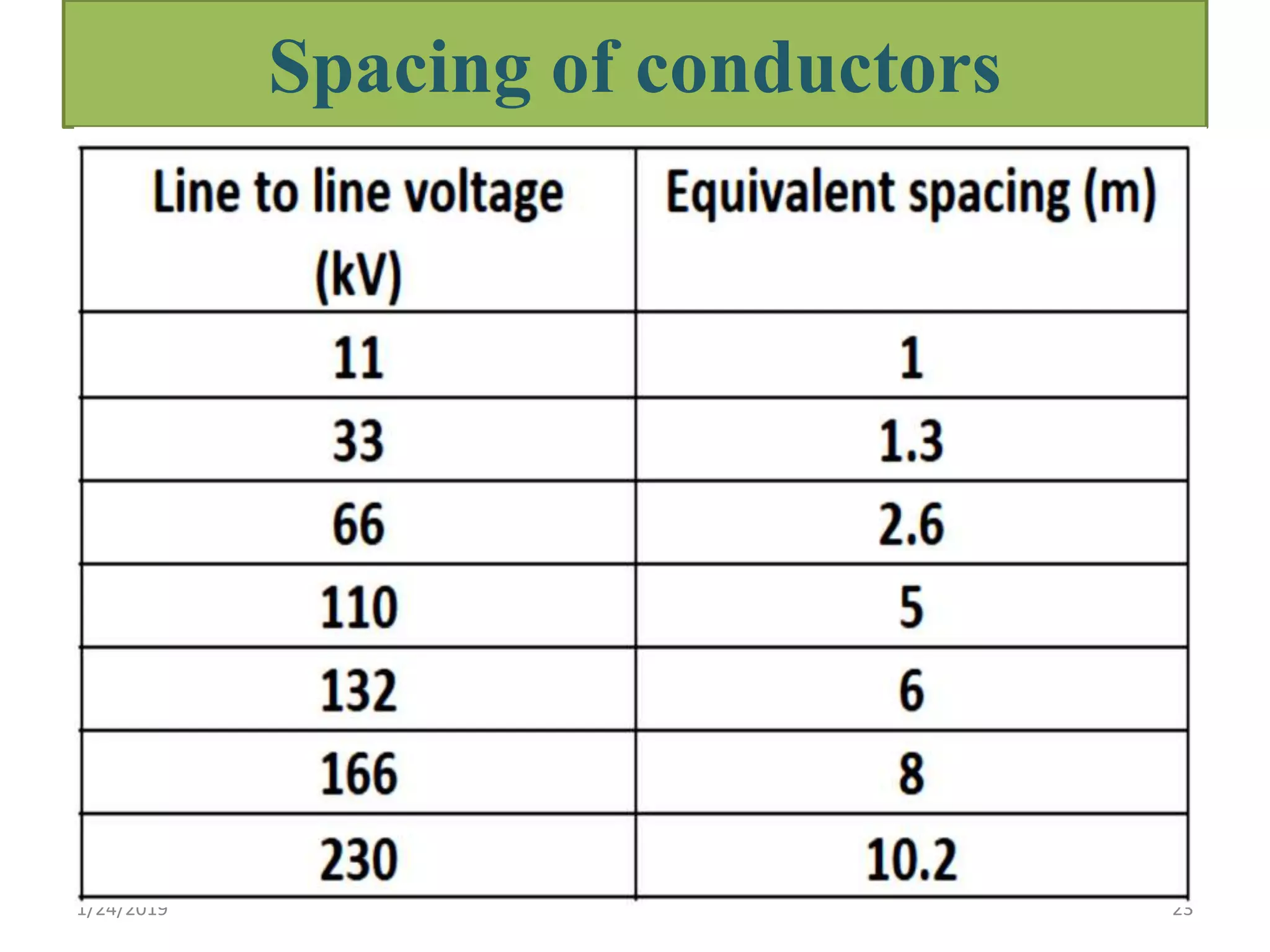 POWER SYSTEM PLANNING AND DESIGN | PPTX