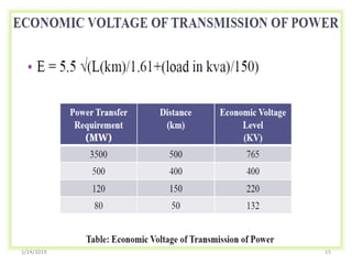 POWER SYSTEM PLANNING AND DESIGN | PPTX
