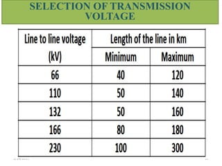 POWER SYSTEM PLANNING AND DESIGN | PPTX